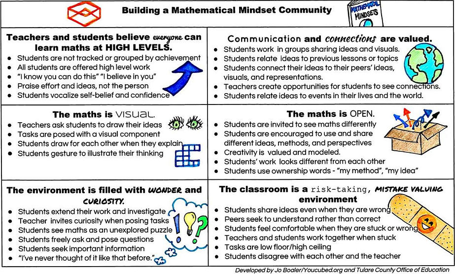 Numeracy | sd23ilt